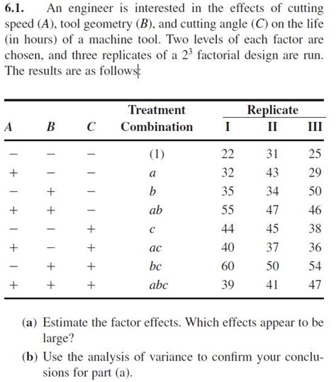 Solved Solve It Manually In Detail Dont Use Any Software