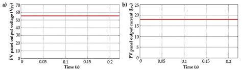 Solar Photovoltaic PV Panel Output A Output Voltage In Volts V Download Scientific