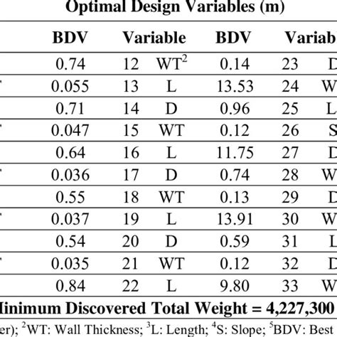 Location Of The South Tapti Field Offshore Western India Showing The Download Scientific