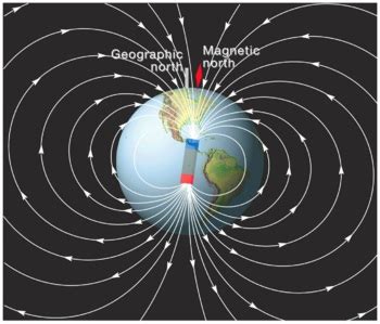 Physics Lectures Chapter Magnetic Fields By The Science Marketplace