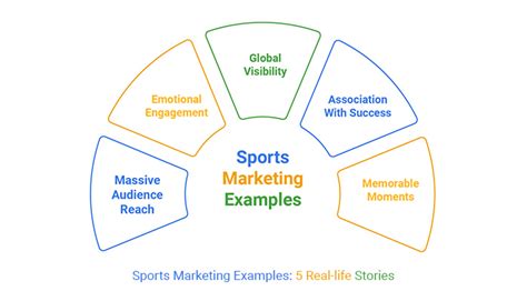 Fun Sports Marketing