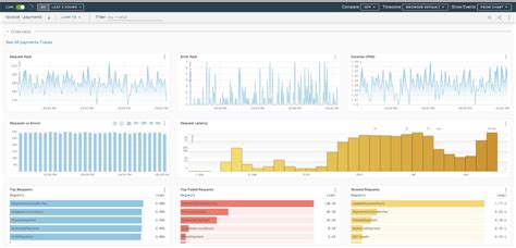 Monitor Your Apps And Infrastructure With Wavefront Beyond Apm Use Cases And Solutions
