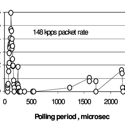 DMA Buffer Data Structure Download Scientific Diagram