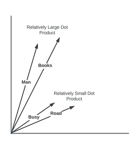Visualizing And Explaining Transformer Models From The Ground Up