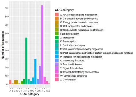 R Workshop Plotting Omics Data R Workshop Plotting Omics Data