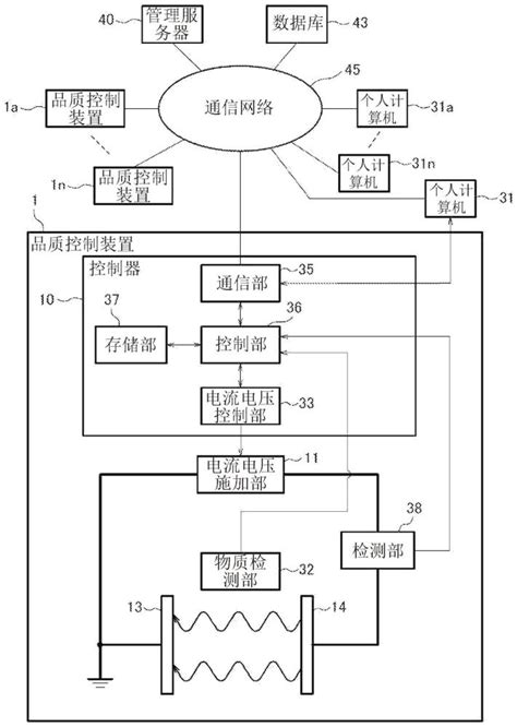 乐器等音质或品质控制装置控制方法及程序与流程