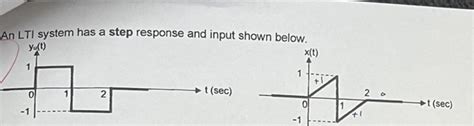 Solved Find An Expression And Plot For The Output Signal Chegg Com