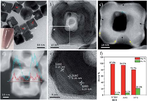 Morphological And Structural Characterization Of The Solidsupported