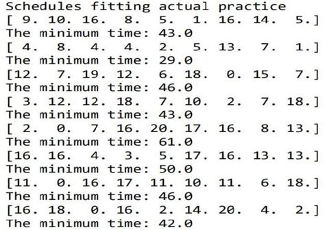 Result Of Random Generation With Filter Download Scientific Diagram