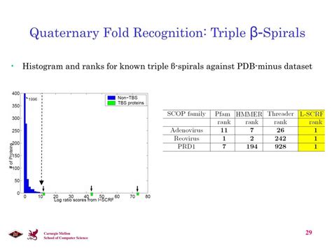 Ppt Conditional Graphical Models For Protein Structure Prediction Powerpoint Presentation Id