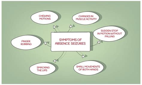 Absence Seizure Over Royalty Free Licensable Stock Illustrations Drawings Shutterstock