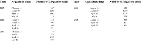 Information Of Ground Truth Data Obtained From Goci Images Download Scientific Diagram