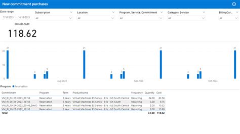 Finops Toolkit Rate Optimization Report Cloud Computing Microsoft Learn