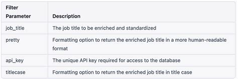 People Data Labs — Job Title Enrichment Api By World In Data Mar 2024 Medium