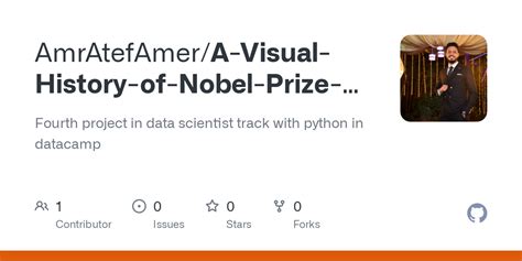 Github Amratefamer A Visual History Of Nobel Prize Winners Fourth Project In Data Scientist