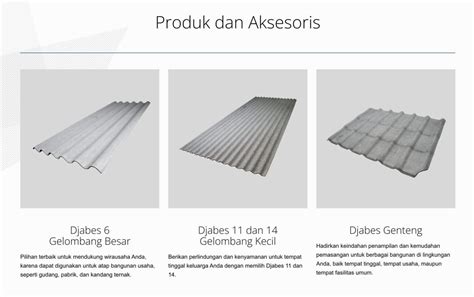 Tips Memilih Atap Gelombang Yang Kuat Dan Kokoh Untuk Bangunan