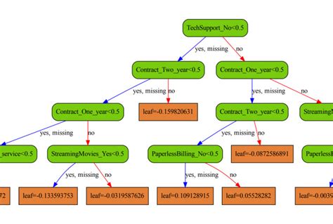 Create Ml Models For Analysis By Klimentlb Fiverr