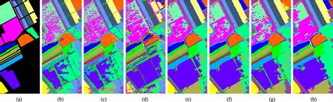 Figure 12 From Convolutional Transformer Based Few Shot Learning For Cross Domain Hyperspectral