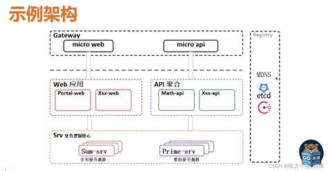 Micro和go Microgo Micro Csdn博客 Micro和go Microgo Micro Csdn博客