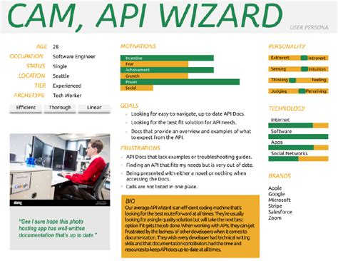 Starwipe API Documentation Site Kristi Bierut