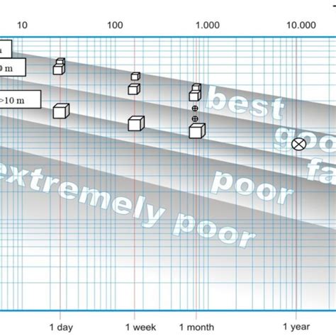 Using A Log Log Log Plot Of Pr Penetration Rate Left Axis Only And