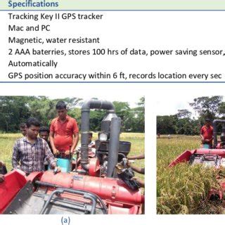 Specifications Of The GPS Device Download Scientific Diagram
