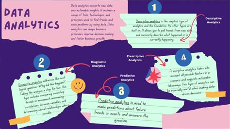Dataanalysis Insights Innovation Bheem Singh
