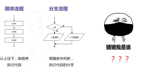 Pythonwhile循环 Wfxx 博客园