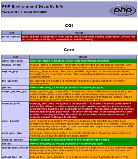 PhpSecInfo Y Phpsysinfo Comprobar La Seguridad De Php Y Del Servidor Solvetic