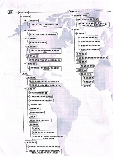 📈临床实验流程图解析