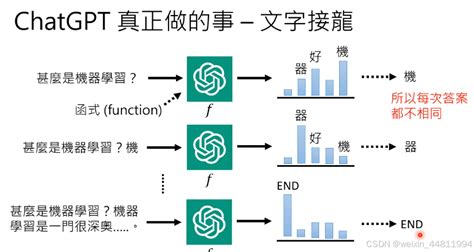 datawhale x 李宏毅苹果书 ai夏令营 入门班选修3 csdn博客