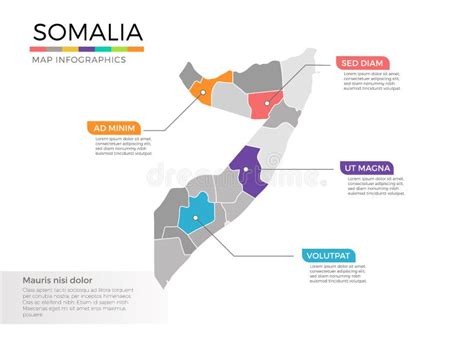 States And Regions Of Somalia