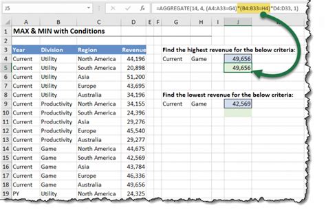 how to use excel maxifs and minifs functions with multiple criteria