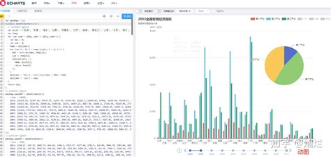 Python可视化大屏——数据看板 知乎