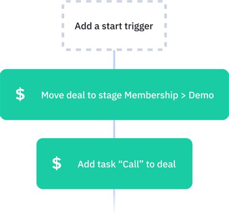 What Is Sales Automation Strategies Tools Examples 2022