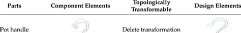 Part Handle Deletion Transformation Download Scientific Diagram
