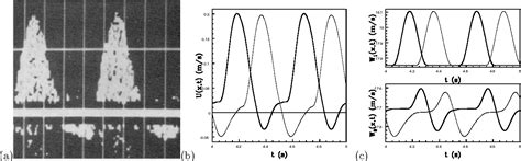 Figure 1 From Time Domain Computational Modelling Of 1d Arterial Networks In Monochorionic