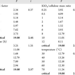 Fisher And Babe Statistical Distribution Download Scientific Diagram