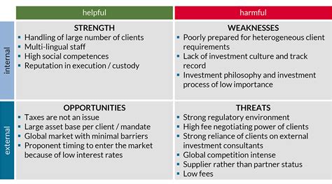 Swot Analysis Manager Hot Sex Picture
