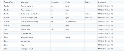 Import Utterances Using Nodejs Luis Azure Ai Services Microsoft