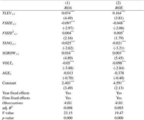 Asterisks Denote Statistical Significance At The 1