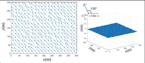 Figure 3 From Event Triggered Robust Adaptive Control For Unmanned
