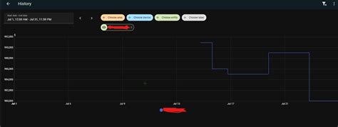 Rest Sensor Able To Preserve Historical Value Through Stateclass Configuration Home