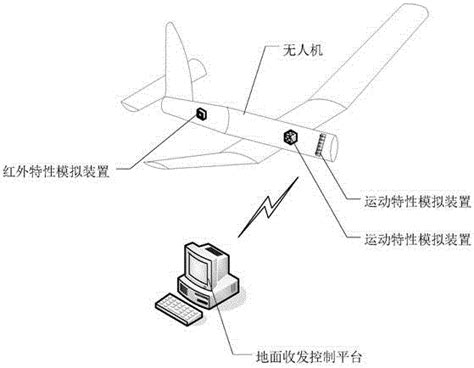 Unmanned Aerial Vehicle Target Characteristic Simulation System