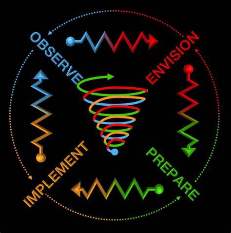 Karen Kobus Simmonds On Linkedin Nandini Ambat Menon I Know We Have Candidates To Work With My