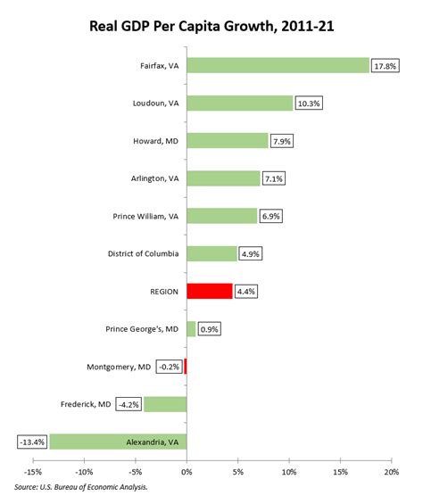 Its The Economy Stupid Gdp Per Capita Montgomery Perspective