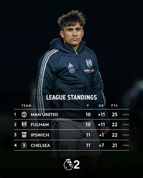Friday Fulham Stuff 23 01 26