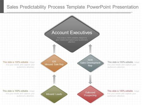 Sales Predictability Process Template Powerpoint Presentation