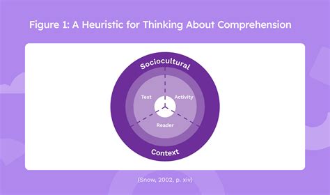 What Weve Learned About Reading Comprehension And Reading Universe