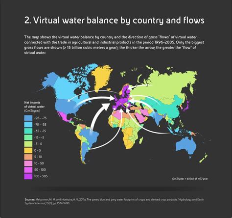 Virtual Water Flow Map Importance Of Water Flow Map Water Ecosystems